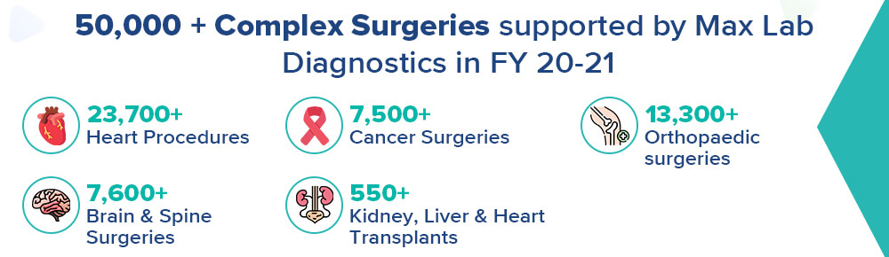 Top Pathology Labs & Diagnostic Centre in India Max Lab