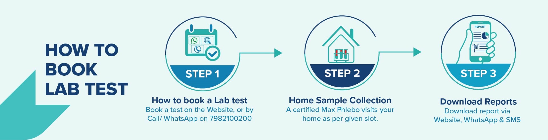 Top Pathology Labs & Diagnostic Centre in India Max Lab